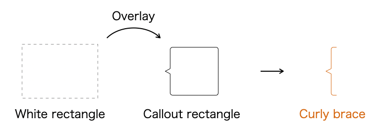 Very easy way to insert 【brackets or a curly brace shape】in Keynote ...